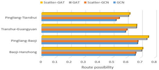 Scatter-GNN: A Scatter Graph Neural Network for Prediction of High ...