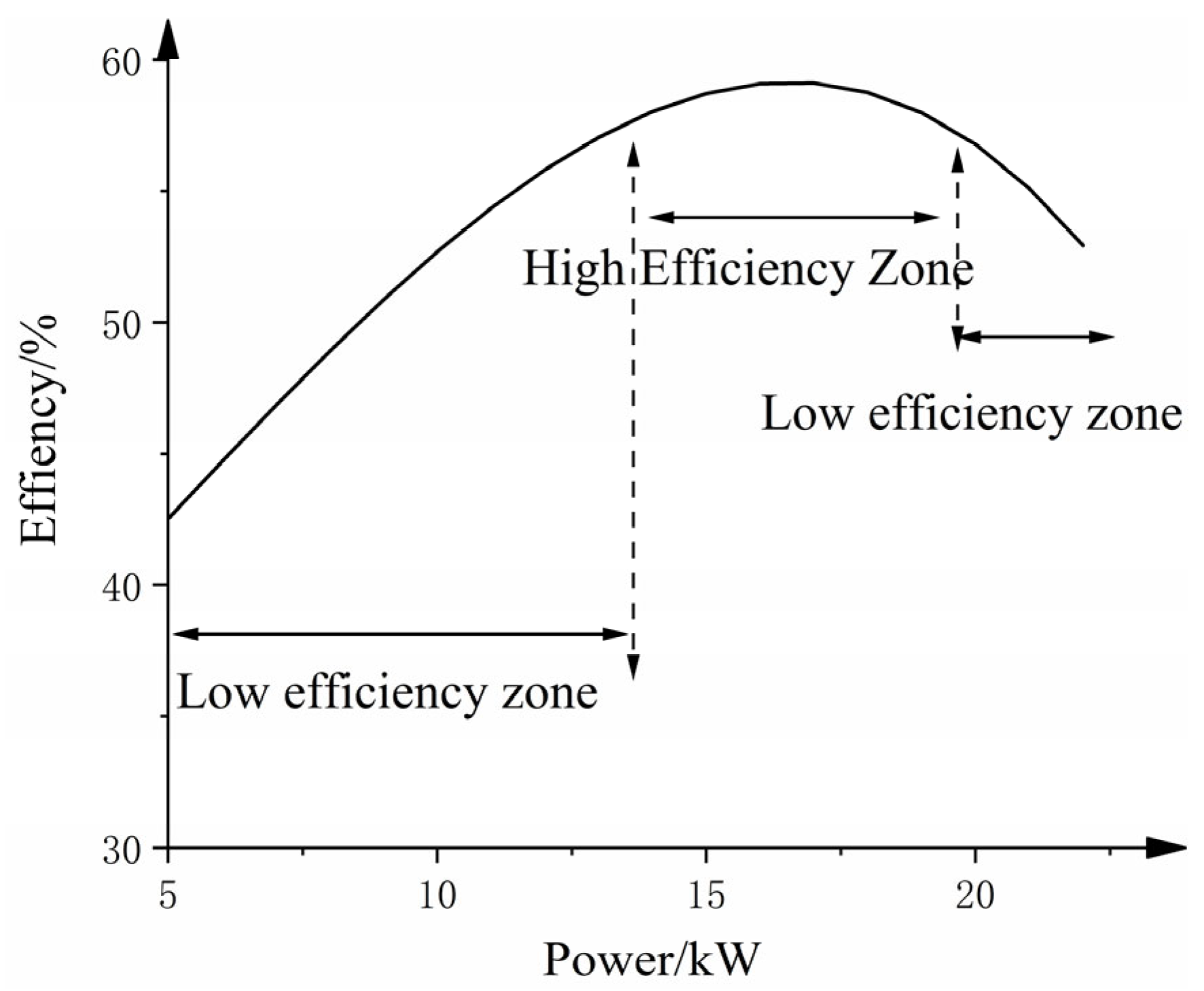 Energy Management Strategy of Hydrogen Fuel Cell/Battery/Ultracapacitor ...