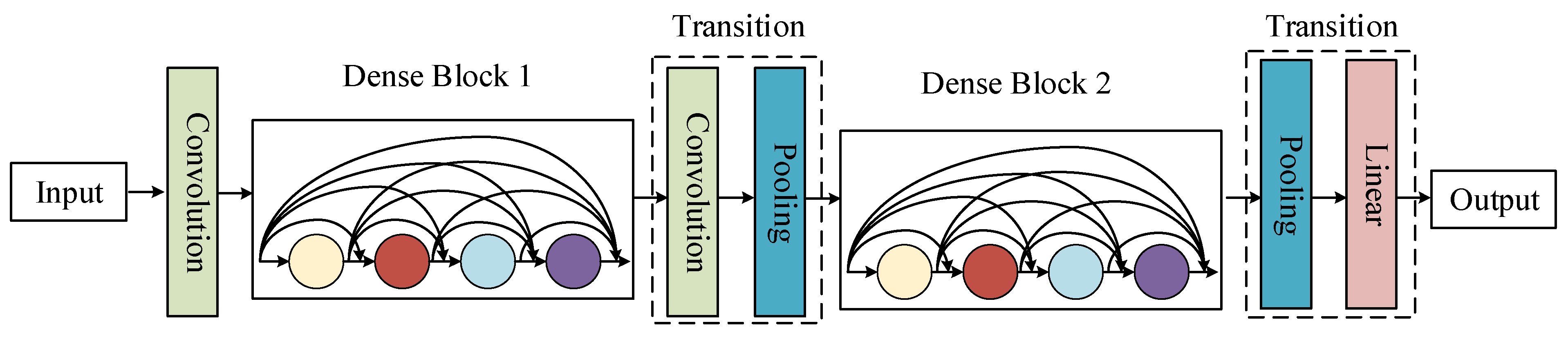 Determination of Coniferous Wood’s Compressive Strength by SE-DenseNet ...