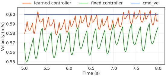 Applied Sciences | Free Full-Text | Model Predictive Control of Quadruped Robot Based on ...