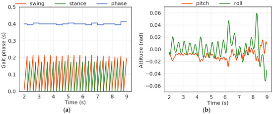 Applied Sciences | Free Full-Text | Model Predictive Control of Quadruped Robot Based on ...