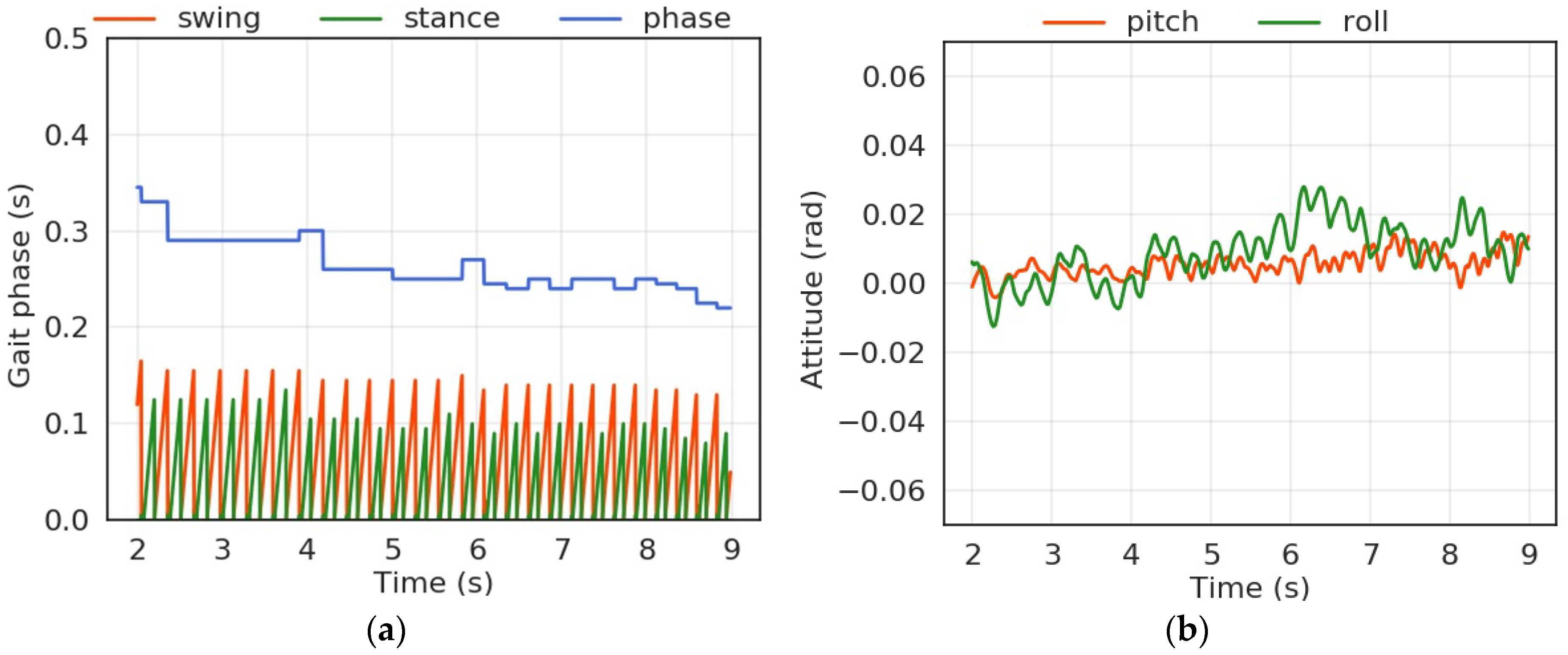 Applied Sciences | Free Full-Text | Model Predictive Control of Quadruped Robot Based on ...