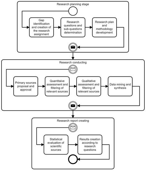 Ergonomics Evaluation Using Motion Capture Technology—Literature Review