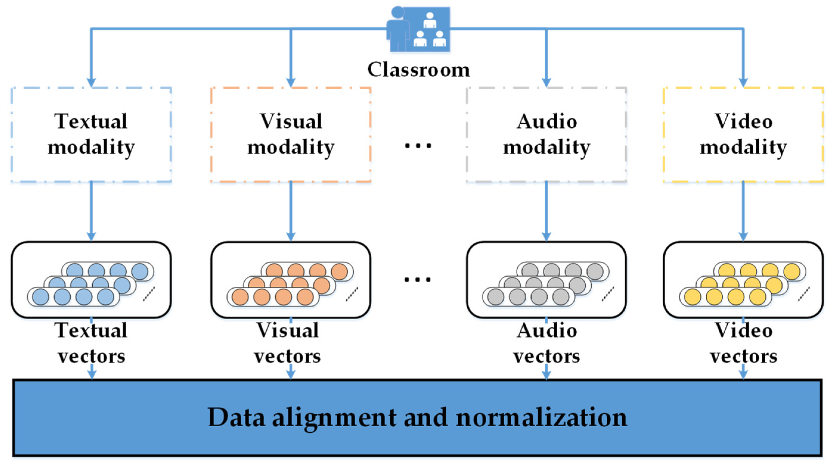 A Novel Method for Cross-Modal Collaborative Analysis and Evaluation in the Intelligence Era