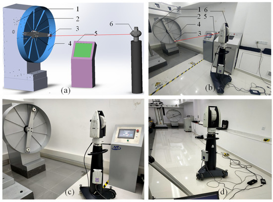Study on Dynamic Performance Parameters of Laser Tracker Based on Self-Developed Circular ...
