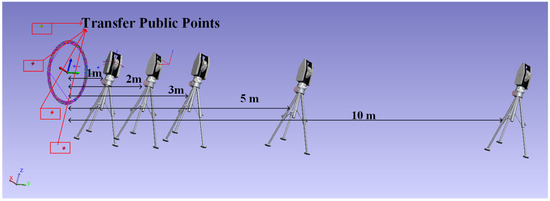 Study on Dynamic Performance Parameters of Laser Tracker Based on Self ...