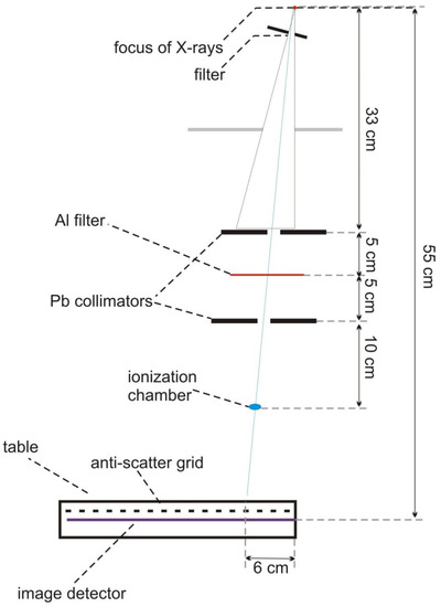 Optimization of Image Quality in Digital Mammography with the Response ...