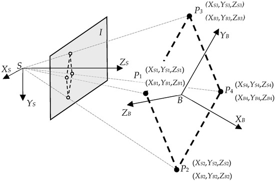 A New Monocular Pose Estimation Method for the Coplanar P4P Problem