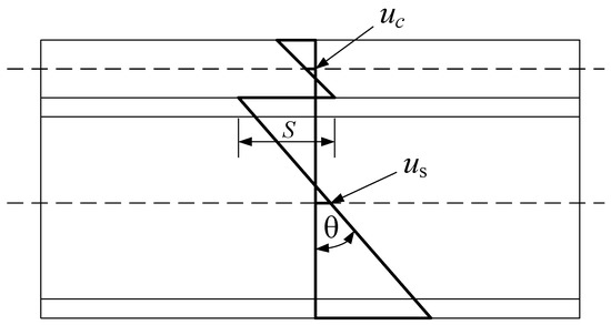 Study on Mechanical Properties of Simply-Supported Composite Beams ...