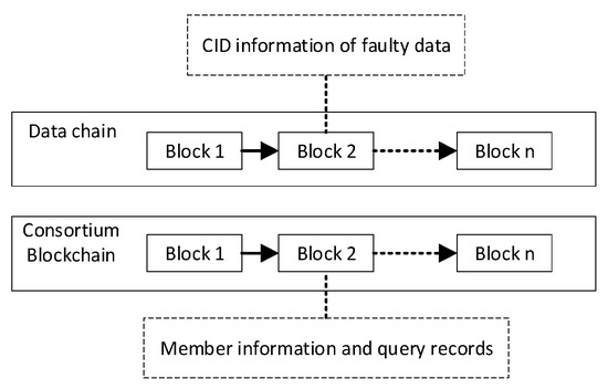 Applied Sciences | Free Full-Text | Research on Monitoring and Early Warning of the Mine ...