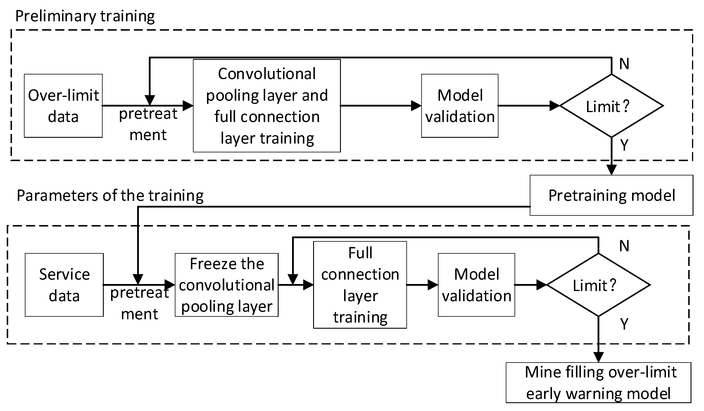Applied Sciences | Free Full-Text | Research on Monitoring and Early Warning of the Mine ...
