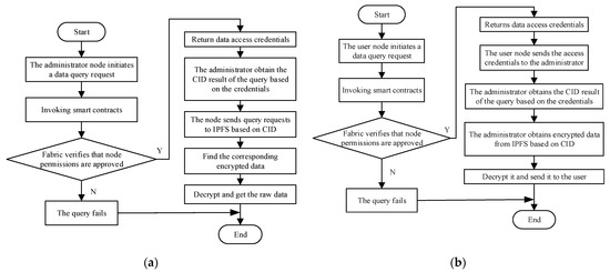 Applied Sciences | Free Full-Text | Research on Monitoring and Early Warning of the Mine ...