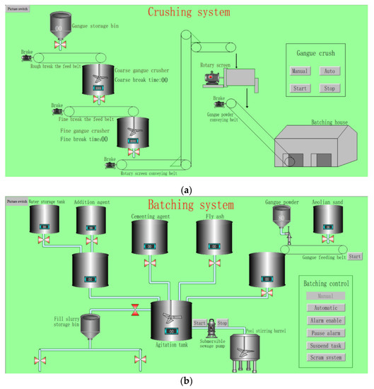Applied Sciences | Free Full-Text | Research on Monitoring and Early Warning of the Mine ...