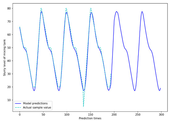 Applied Sciences | Free Full-Text | Research on Monitoring and Early Warning of the Mine ...