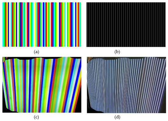 Color Structured Light Stripe Edge Detection Method Based on Generative Adversarial Networks