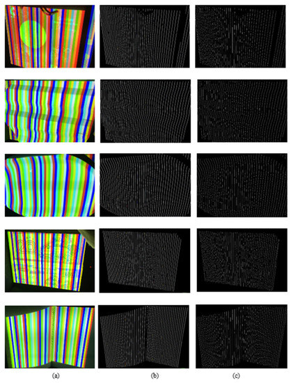 Color Structured Light Stripe Edge Detection Method Based on Generative Adversarial Networks