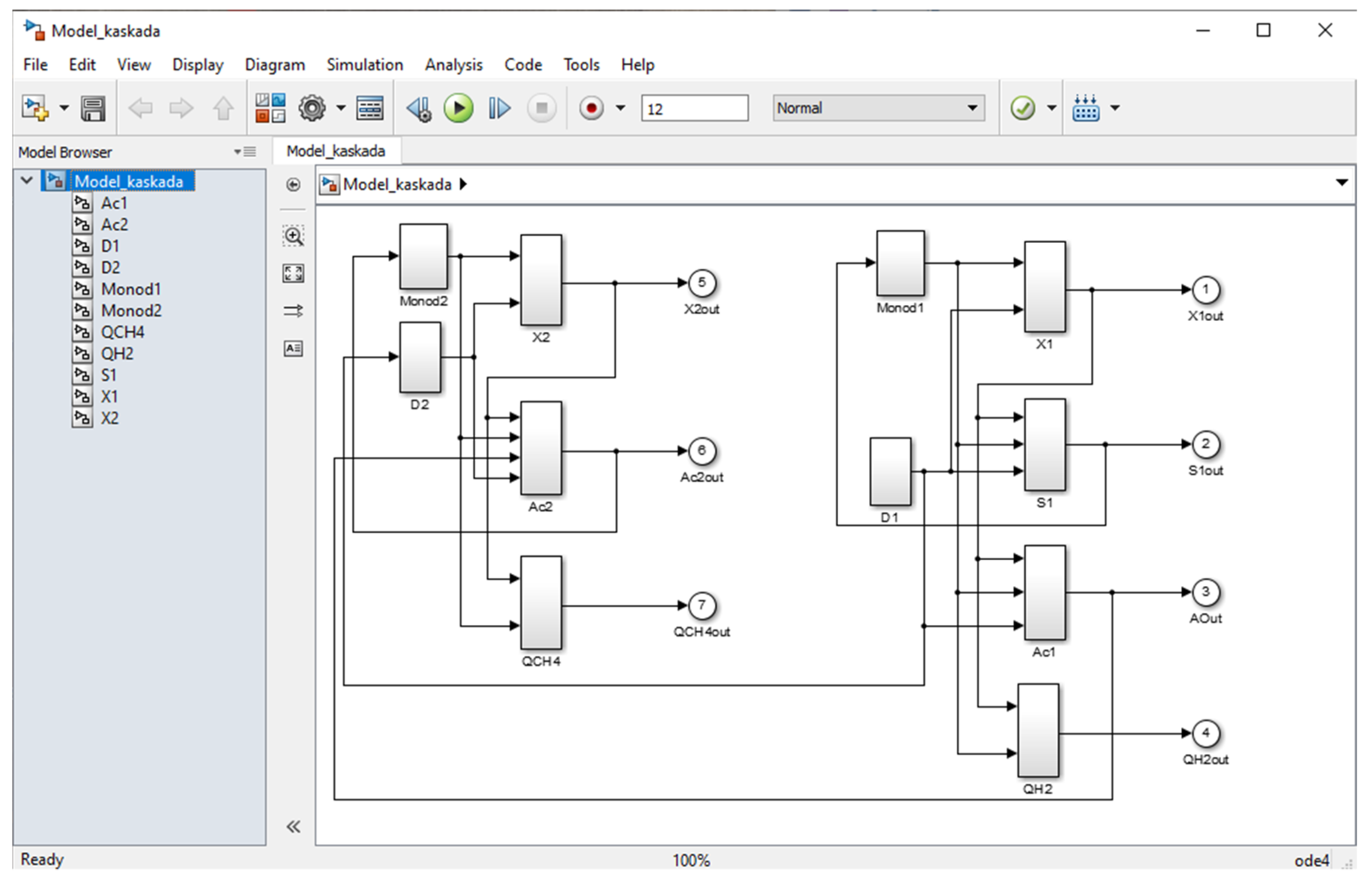Metaheuristic Algorithms to Optimal Parameters Estimation of a Model of Two-Stage Anaerobic ...