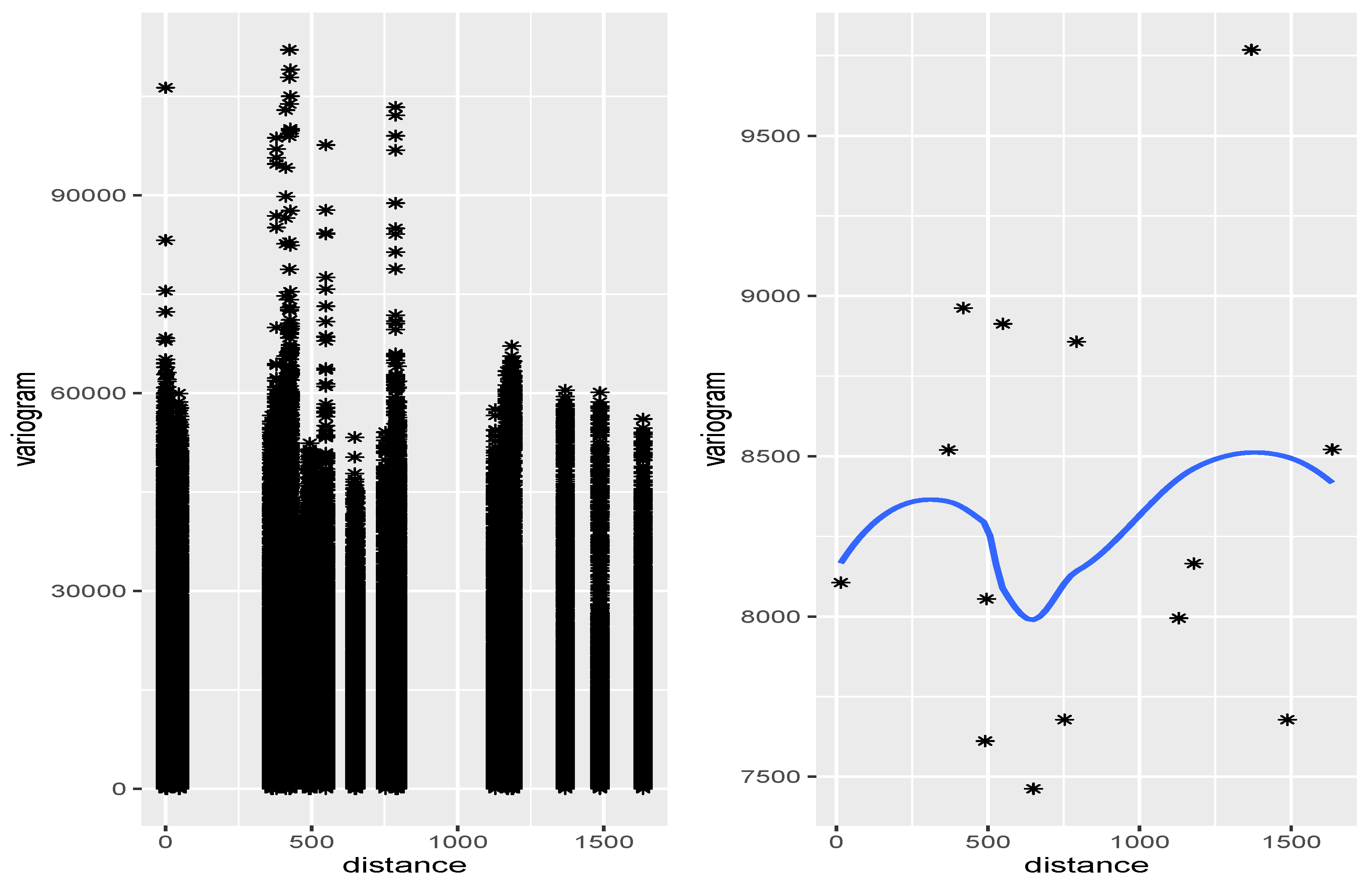 Spatio-Temporal Forecasting of Global Horizontal Irradiance Using Bayesian Inference