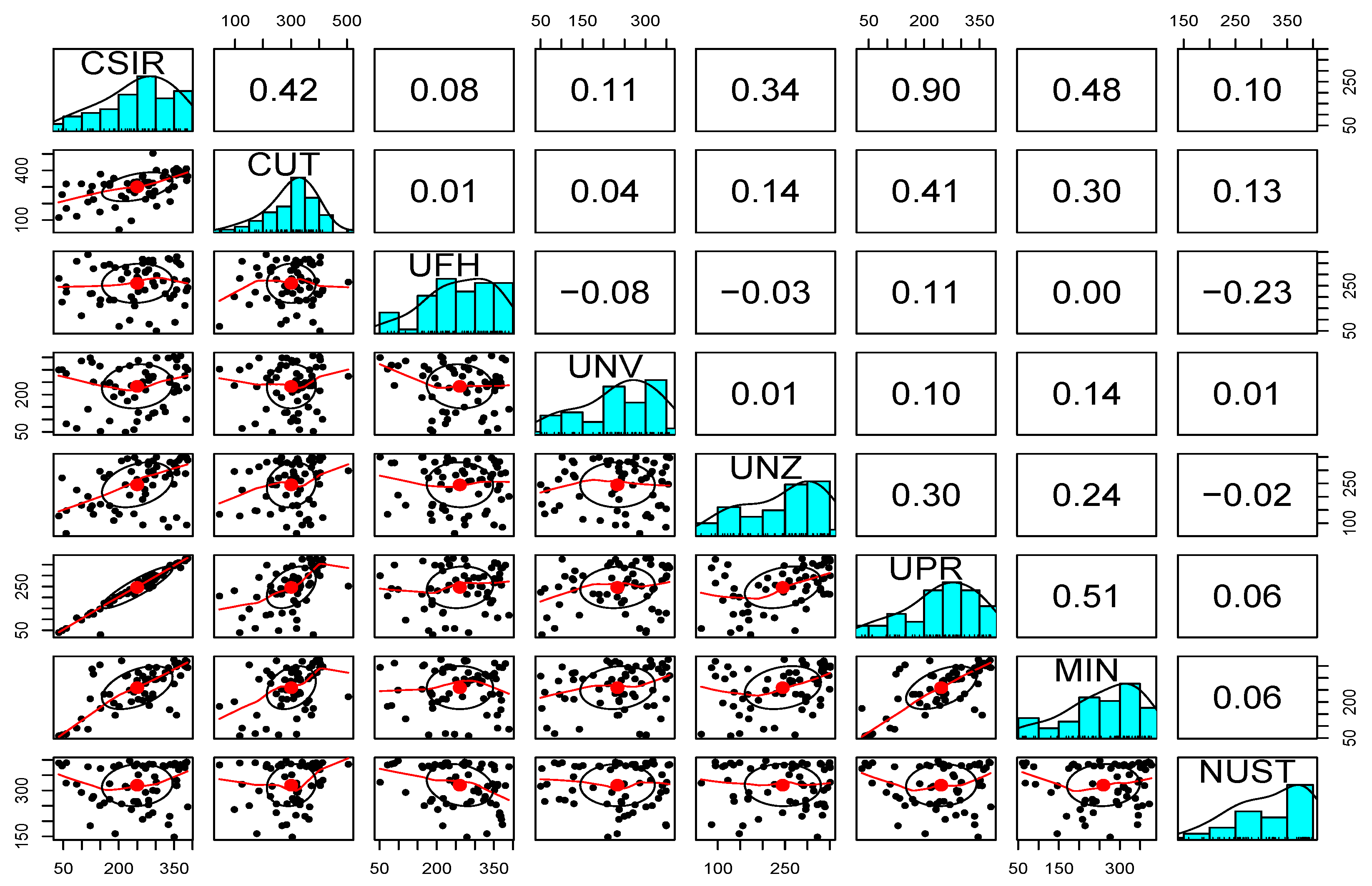 Spatio-Temporal Forecasting of Global Horizontal Irradiance Using Bayesian Inference