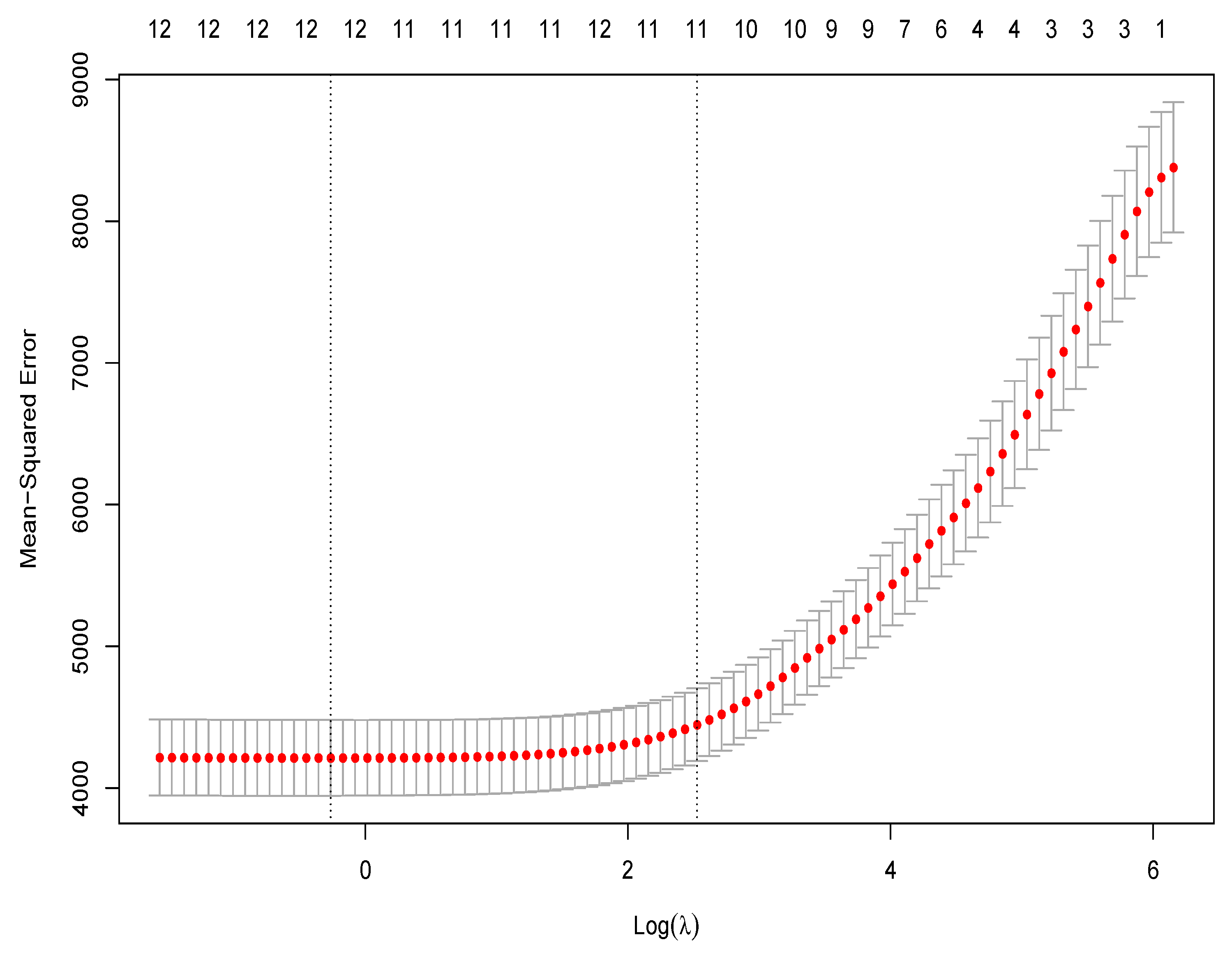 Spatio-Temporal Forecasting of Global Horizontal Irradiance Using Bayesian Inference