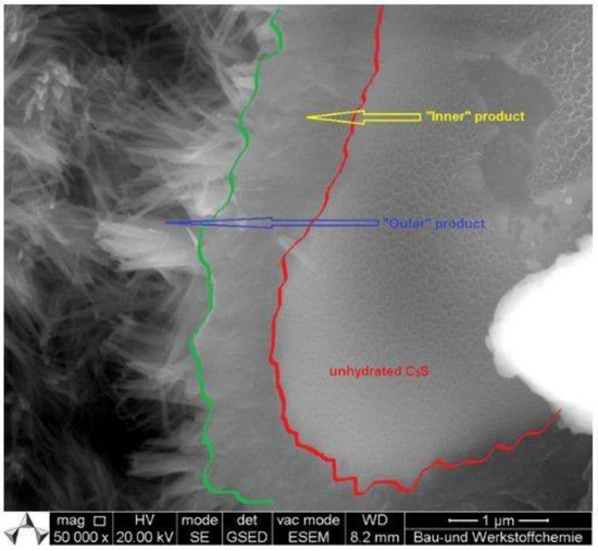 An Insight into the Chemistry of Cement—A Review