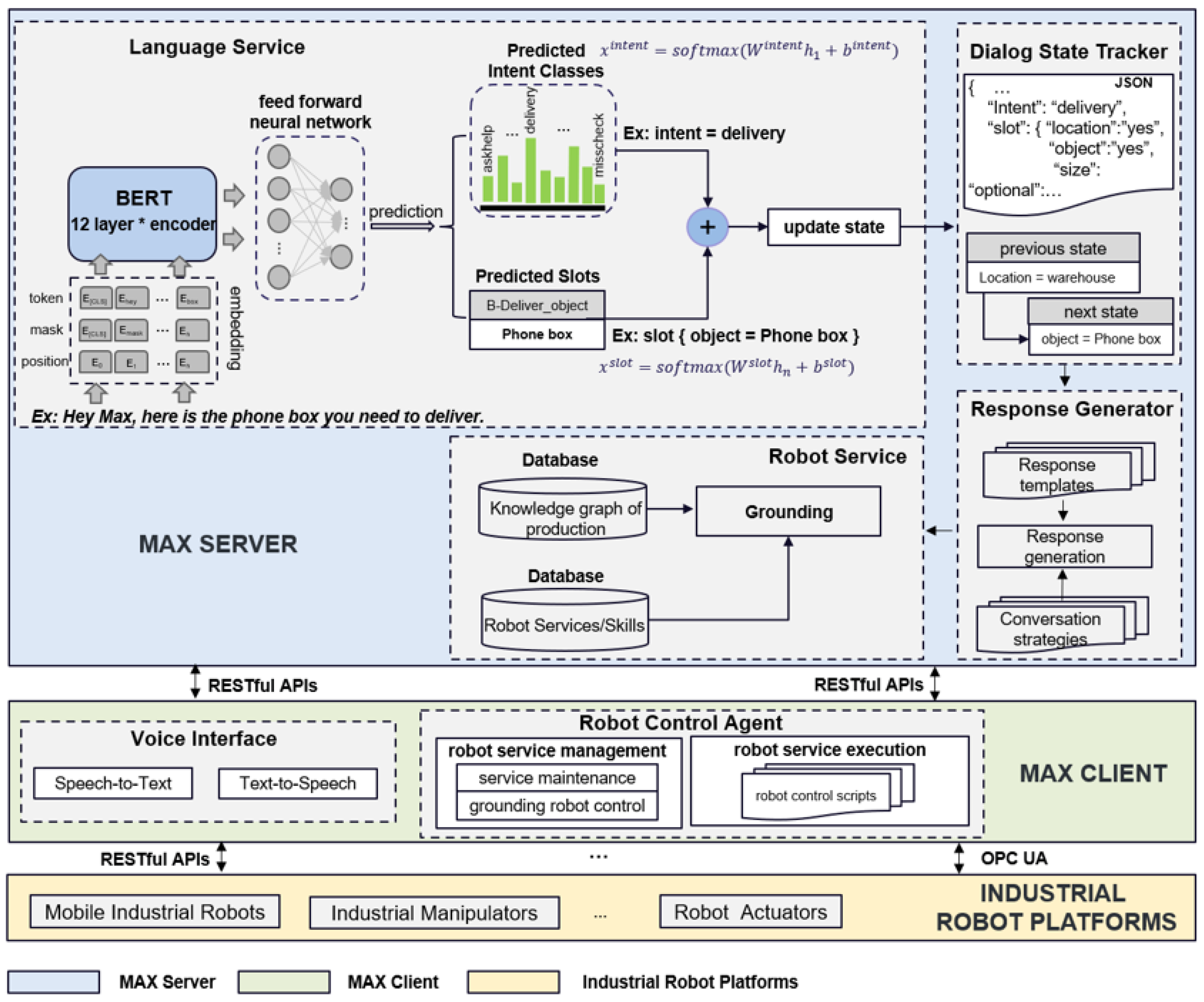 Hey Max, Can You Help Me? An Intuitive Virtual Assistant for Industrial ...