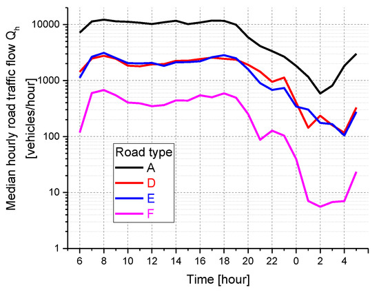 Stabilization Time of Running Equivalent Level LAeq for Urban Road ...