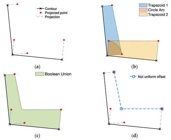 A Non-Uniform Offset Algorithm for Milling Toolpath Generation Based on Boolean Operations