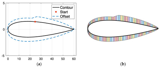 A Non-Uniform Offset Algorithm for Milling Toolpath Generation Based on ...