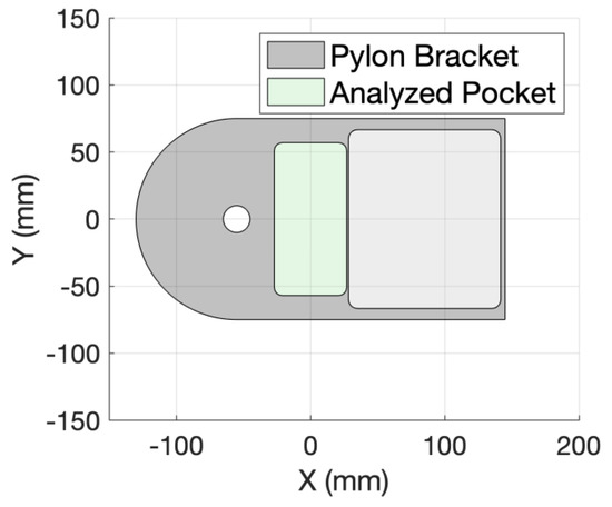 A Non-Uniform Offset Algorithm for Milling Toolpath Generation Based on ...