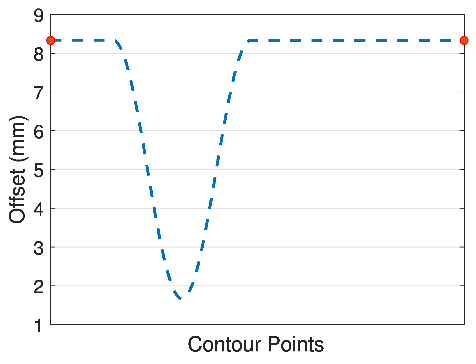 A Non-Uniform Offset Algorithm for Milling Toolpath Generation Based on ...