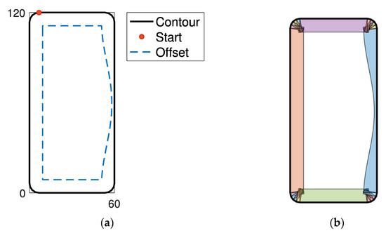 A Non-Uniform Offset Algorithm for Milling Toolpath Generation Based on ...