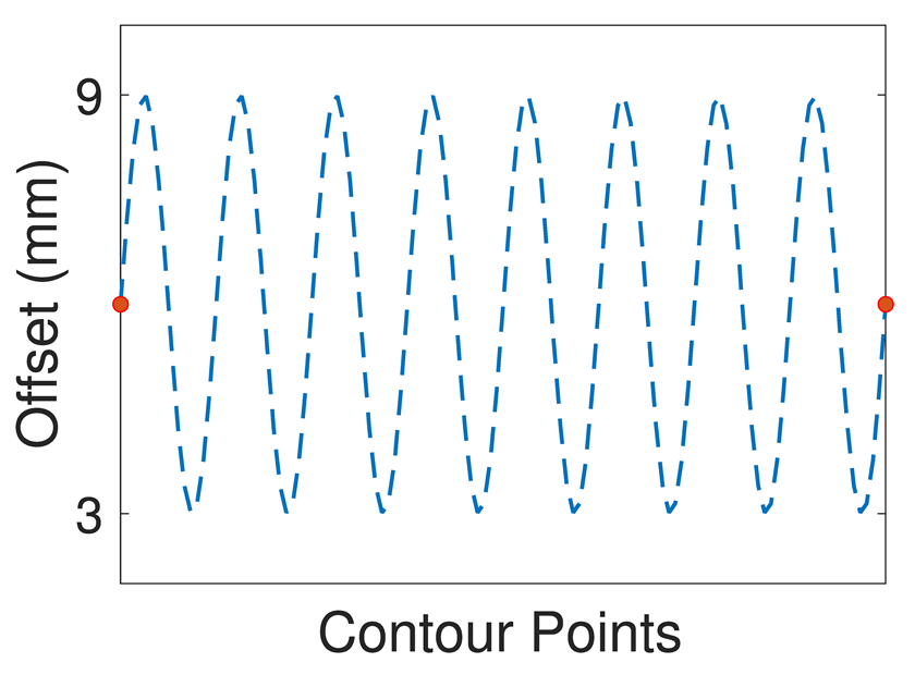 A Non-Uniform Offset Algorithm for Milling Toolpath Generation Based on Boolean Operations