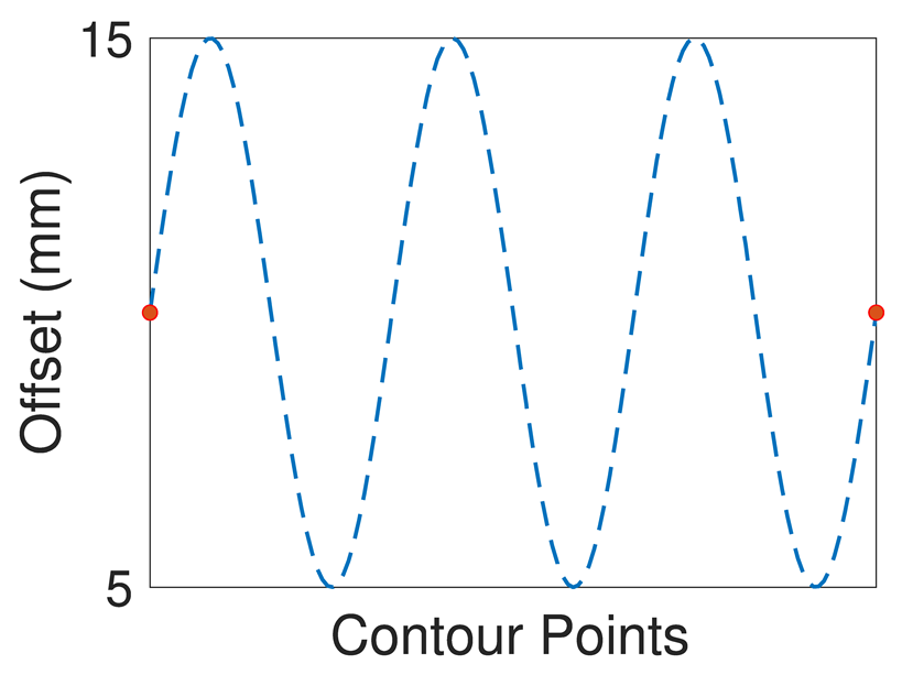 A Non-Uniform Offset Algorithm for Milling Toolpath Generation Based on Boolean Operations