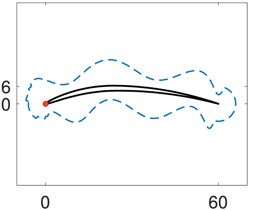 A Non-Uniform Offset Algorithm for Milling Toolpath Generation Based on Boolean Operations