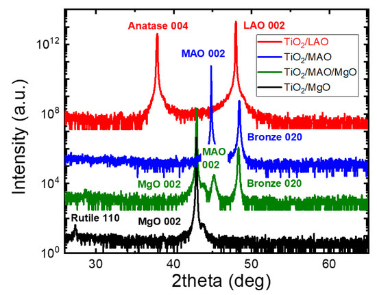 Phase-Pure Epitaxial b-Axis-Oriented Bronze TiO2 Films