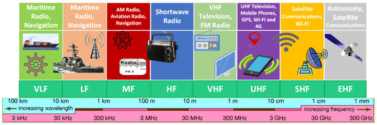 Optically Transparent Antennas: A Review of the State-of-the-Art ...
