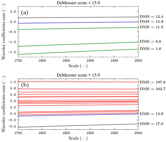Application of Wavelet Transform and Fractal Analysis for Esophageal pH ...
