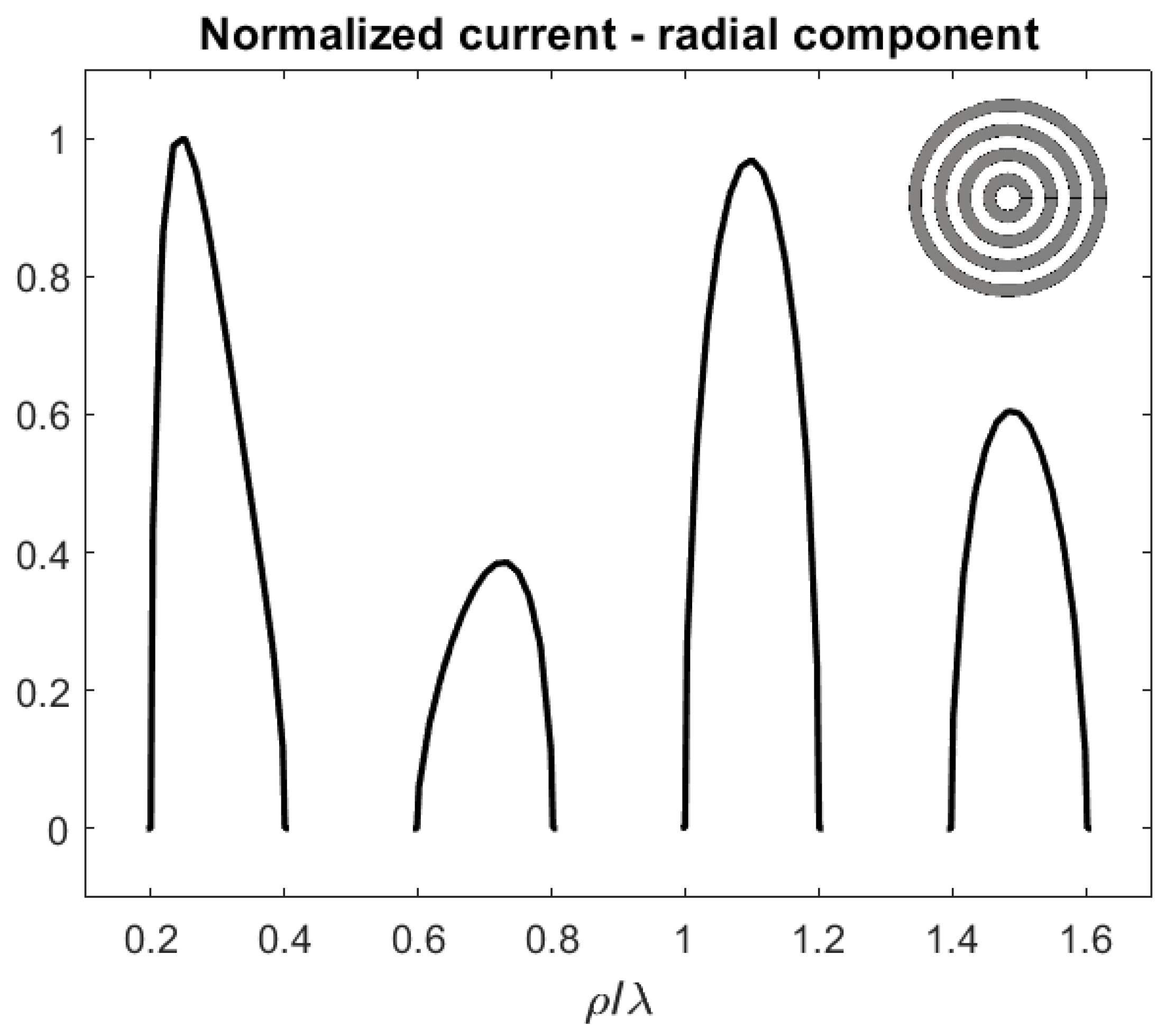 Applied Sciences | Free Full-Text | Analytically Regularized Evaluation ...