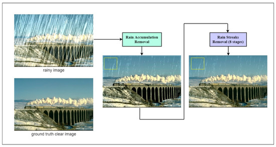 A Lightweight Network for Real-Time Rain Streaks and Rain Accumulation ...