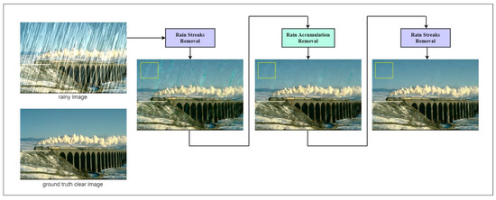 A Lightweight Network for Real-Time Rain Streaks and Rain Accumulation ...