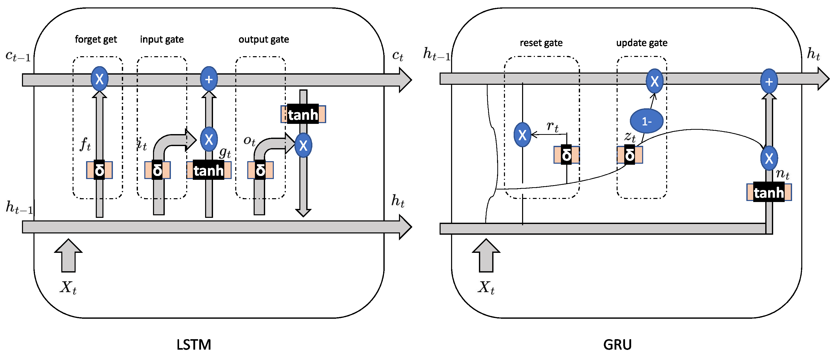 Stock Price Prediction Using a Frequency Decomposition Based GRU Transformer Neural Network