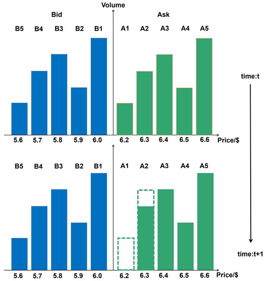Stock Price Prediction Using a Frequency Decomposition Based GRU Transformer Neural Network