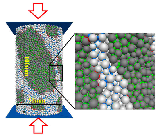 Research on Mechanical Properties and Failure Mode of Conglomerate ...