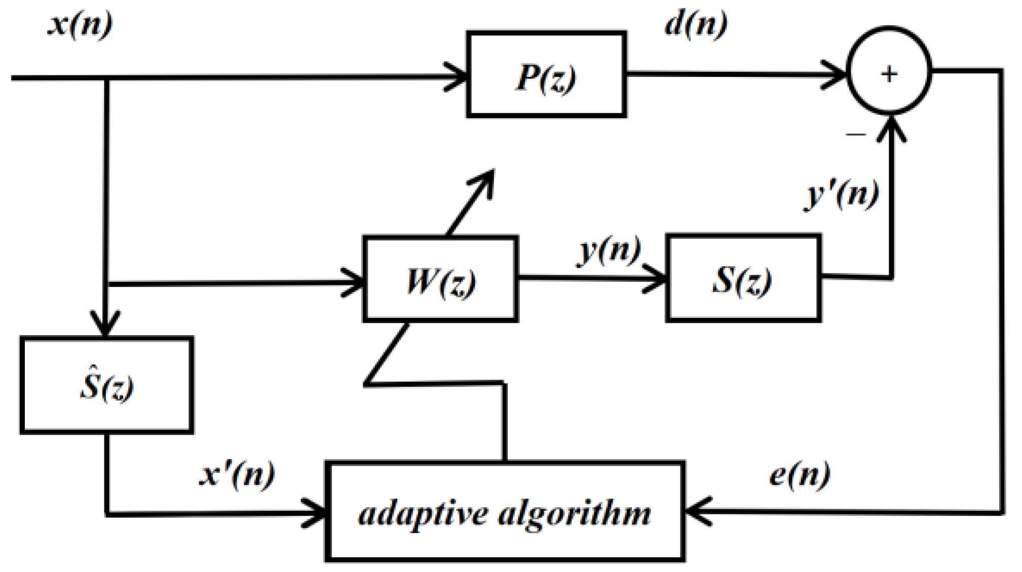 Laboratory Test Of A Vehicle Active Noise Control System Based On An Adaptive Step Size Algorithm