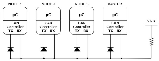 Exploitation of an Industrial Low-Bandwidth Communication Line for ...