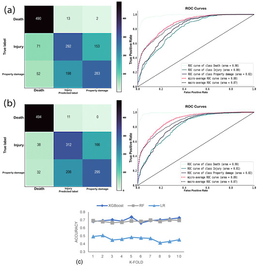 Severity Prediction of Highway Crashes in Saudi Arabia Using Machine ...