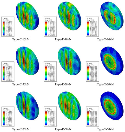 Analytical Study on the Frictional Behavior of Sliding Surfaces ...