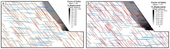 Influence of Fracture Geometric Characteristics on Fractured Rock Slope ...