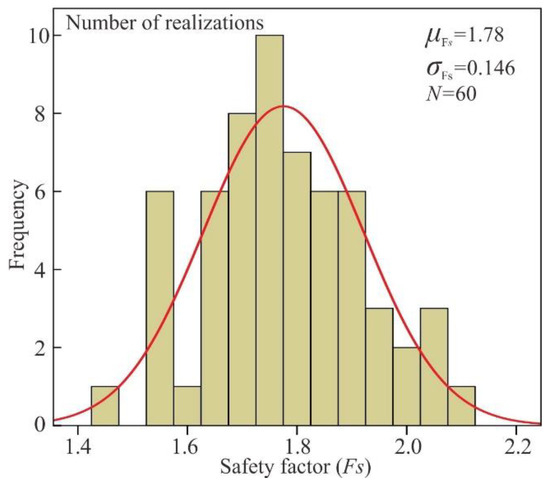 Influence of Fracture Geometric Characteristics on Fractured Rock Slope ...